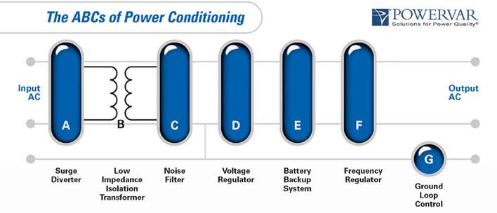 Power Conditioner Powervar
